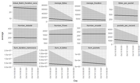 R Visualise Summary Statistics Per Day Per Group Stack Overflow