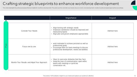 Workforce Development Ppt Template Bundles Ppt Slide