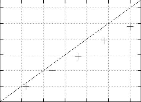Scalability Of The Speedup Download Scientific Diagram