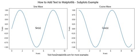 How To Add Text To Matplotlib How Matplotlib