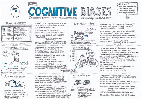 Cognitive Bias — Part 3 Ux Knowledge Base Sketch 37 By Krisztina Szerovay Ux Knowledge