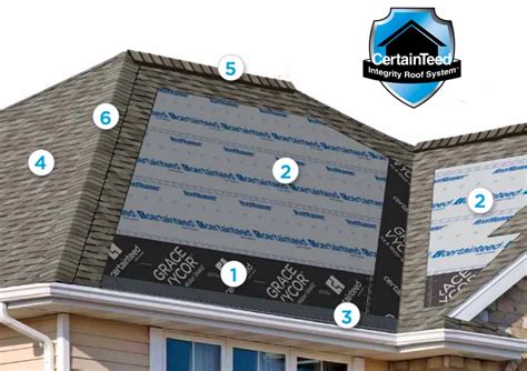 Benefits Of The Certainteed Integrity Roof System