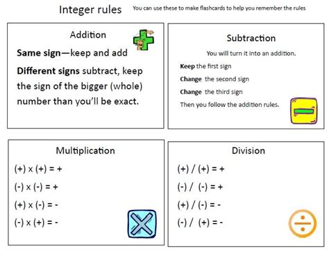rules for integers operations