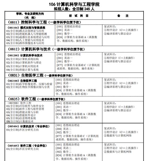 南京理工大学软件工程考研情况 知乎