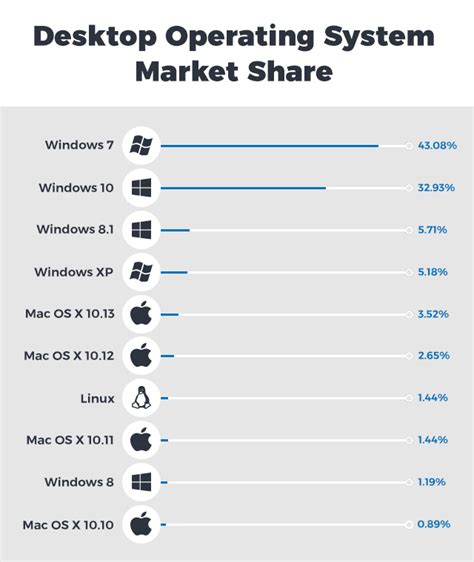 Infographic Operating Systems