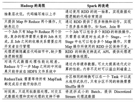 spark 学习 spark 原理简述与 shuffle 过程介绍 csdn博客