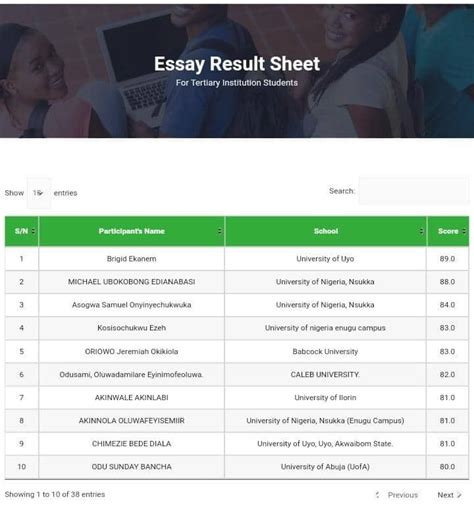 Jeremiah Oriowo On Linkedin Nevergiveup Persistence