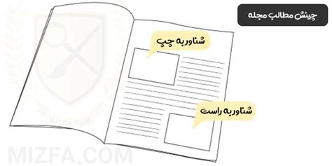 چینش راست و چپ در Css آشنایی با خاصیت Float تمرین
