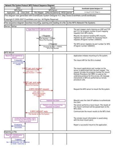 NFS Protocol Sequence Diagram EventHelix Com