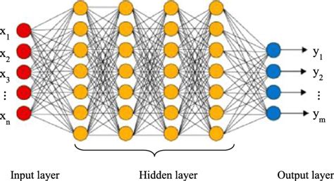 schematic of the dnn structure download scientific diagram