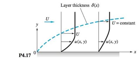 An Excellent Approximation For The Two Dimensional Incompressible
