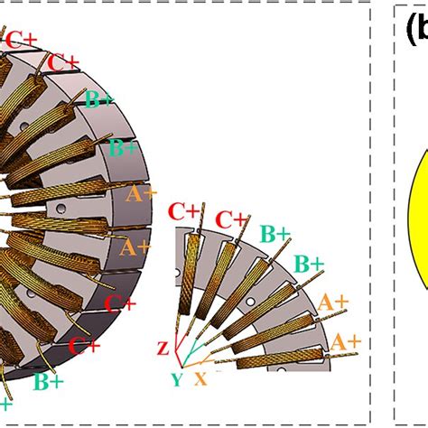 Buck Converter‐based Bldcm Drive System Download Scientific Diagram