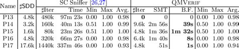 Results Of Masked Boolean Programs For Computing Qms Values Download Table