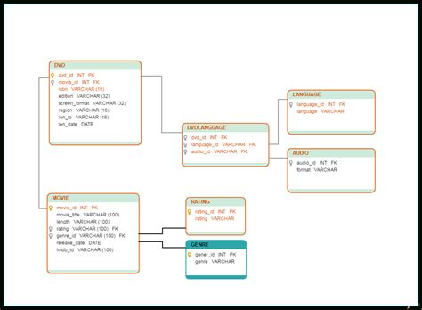 Database Model Diagram Ermodelexample