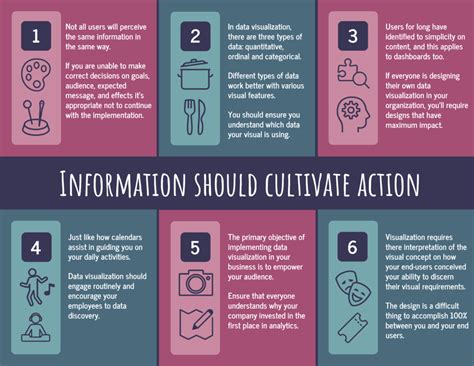 Top 6 Best Practices In Data Visualization In 2024 Reviews Features