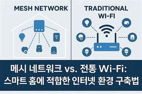 🏠 메시 네트워크 Vs 전통 Wi Fi 스마트 홈에 적합한 인터넷 환경 구축법