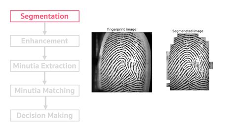 Github Coregamehdfingerprint Verification Yet Another Fingerprint