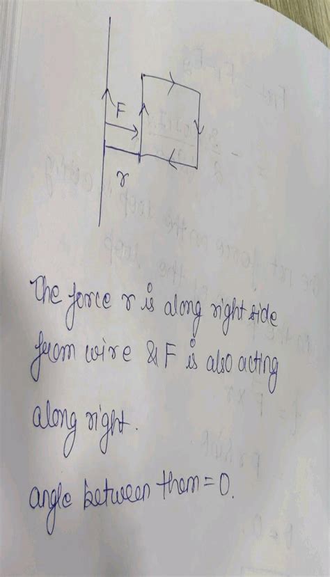 A Current Carrying Square Loop Is Placed Near An Infinitely Long Current Carrying Wreas Shown In
