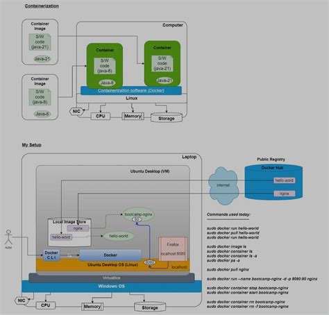 sreelekshmi s on linkedin careergrowth itbootcamp docker