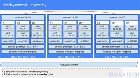 understanding docker networking pdf computer networking computing
