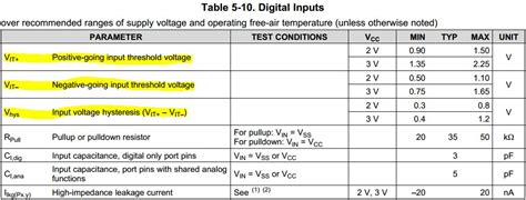 Msp430fr2433 Dc Characteristics Of External Clock Msp Low Power