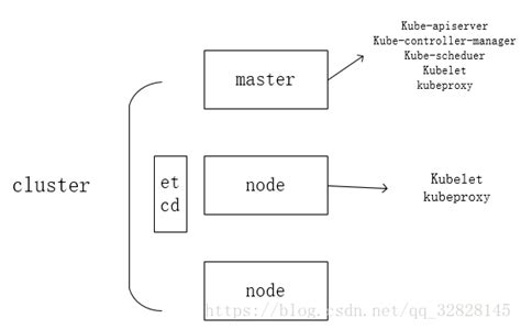 K8s之deployment与servicedeployment Service Csdn博客