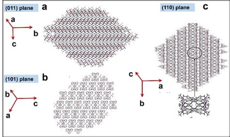 3d Supramolecular Structures Obtained Along A 011 B 101 And
