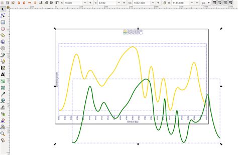 Python Sns Heatmap Y Axis Not Being Overwritten Stack Overflow