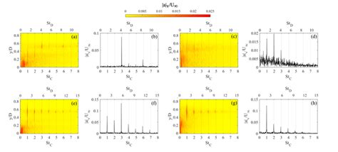 Transverse Velocity Spectra Obtained At Xlc 1 For A λ 45 And