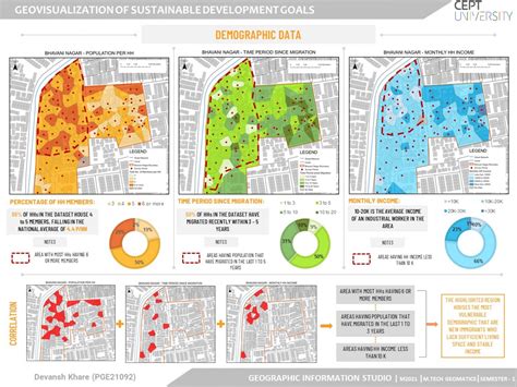 Sdg 111 Analysis Of Informal Settlements Using Gis Cept Portfolio