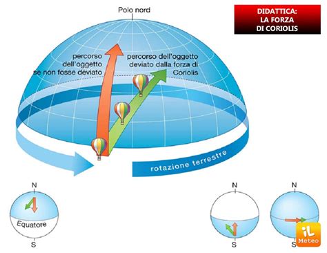 La Forza Di Coriolis Cosè