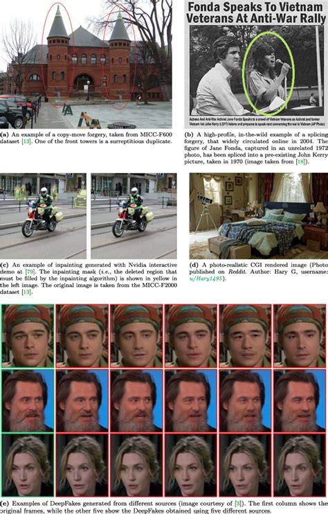 Examples For Each Discussed Forgery Kind Download Scientific Diagram