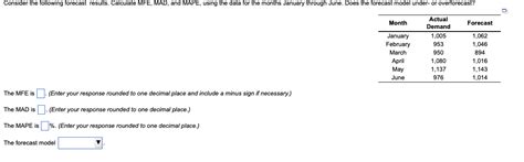Solved Consider The Following Forecast Results Calcula