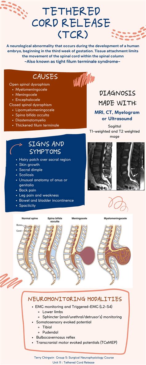 Info Of The Day Tcs Tethered Cord Release