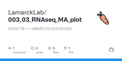 006 Rnaseq Ma Plot Ma Plot R At Main · Lamarcklab 006 Rnaseq Ma Plot · Github