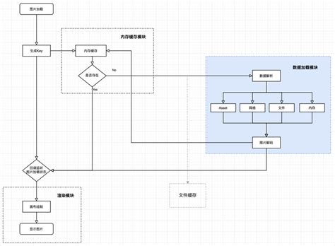 深入理解 Flutter 图片加载原理 京东云技术团队 程序师