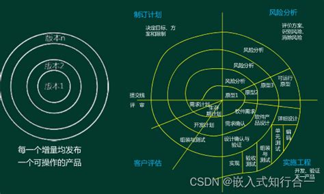 系统分析师之软件工程（十二）软件 系统分析师 Csdn Csdn博客