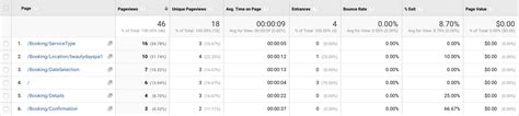Add Google Analytics Tracking To Timely Timely