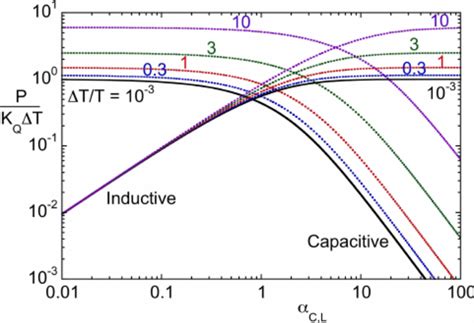 Color Online Case Of A Mutual Coupling Via An Lc Resonator Circuit Download Scientific