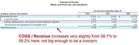Cost Of Goods Sold COGS Definition And Examples