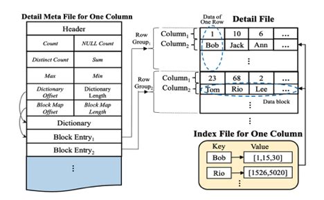 Why AnalyticDB For MySQL Is The Best Bet For Building A Real Time Data Warehouse Alibaba Cloud
