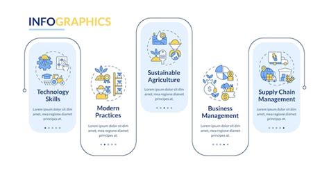 농업 직사각형 인포그래픽 템플릿에 필요한 기술 5단계로 데이터 시각화 편집 가능한 타임라인 정보 차트 라인 아이콘이 있는 워크