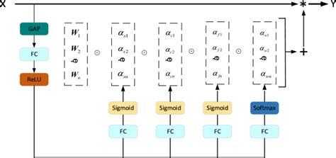 Bd Yolov8s Enhancing Bridge Defect Detection With Multidimensional