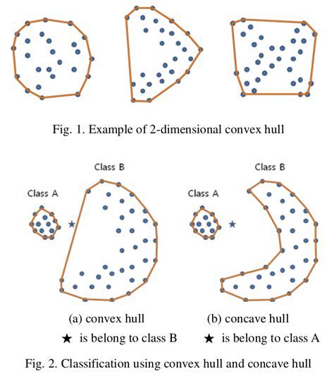 Computational Geometry In Python Deep Learning Garden