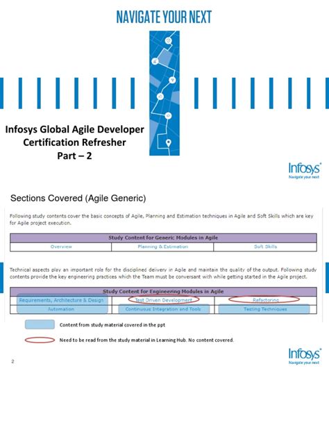 Agile Refresher Part 2 Pdf Software Testing Test Driven Development Agile Refresher Part 2 Pdf Software Testing Test Driven Development