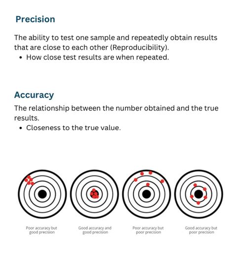 The Difference Between Percision And Accuracy In Quality Control