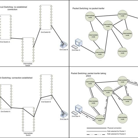 1 Example Of The Original Ethernet Bus Structure Download Scientific