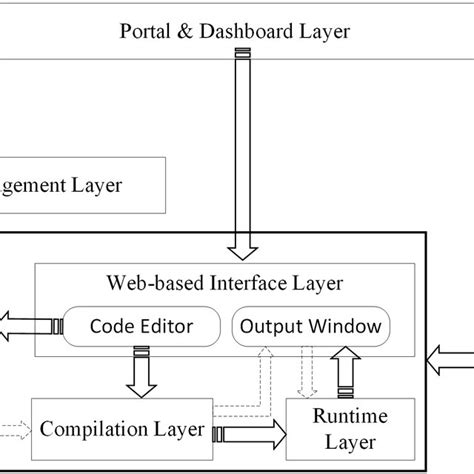 The Required Framework For Open Source Cloud Compilers Download