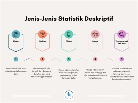 Statistik Deskriptif Dan Inferensial Dalam Penelitian Ascarya Solution
