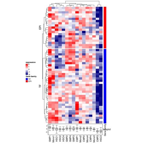 R Complexheatmap Update Issue Bioinformatics Stack Exchange